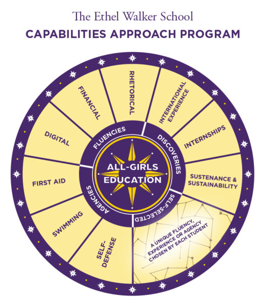 Capabilities Approach - Ethel Walker School