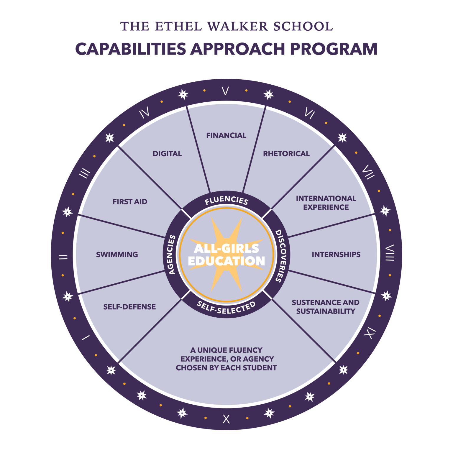 Capabilities Approach - The Ethel Walker School